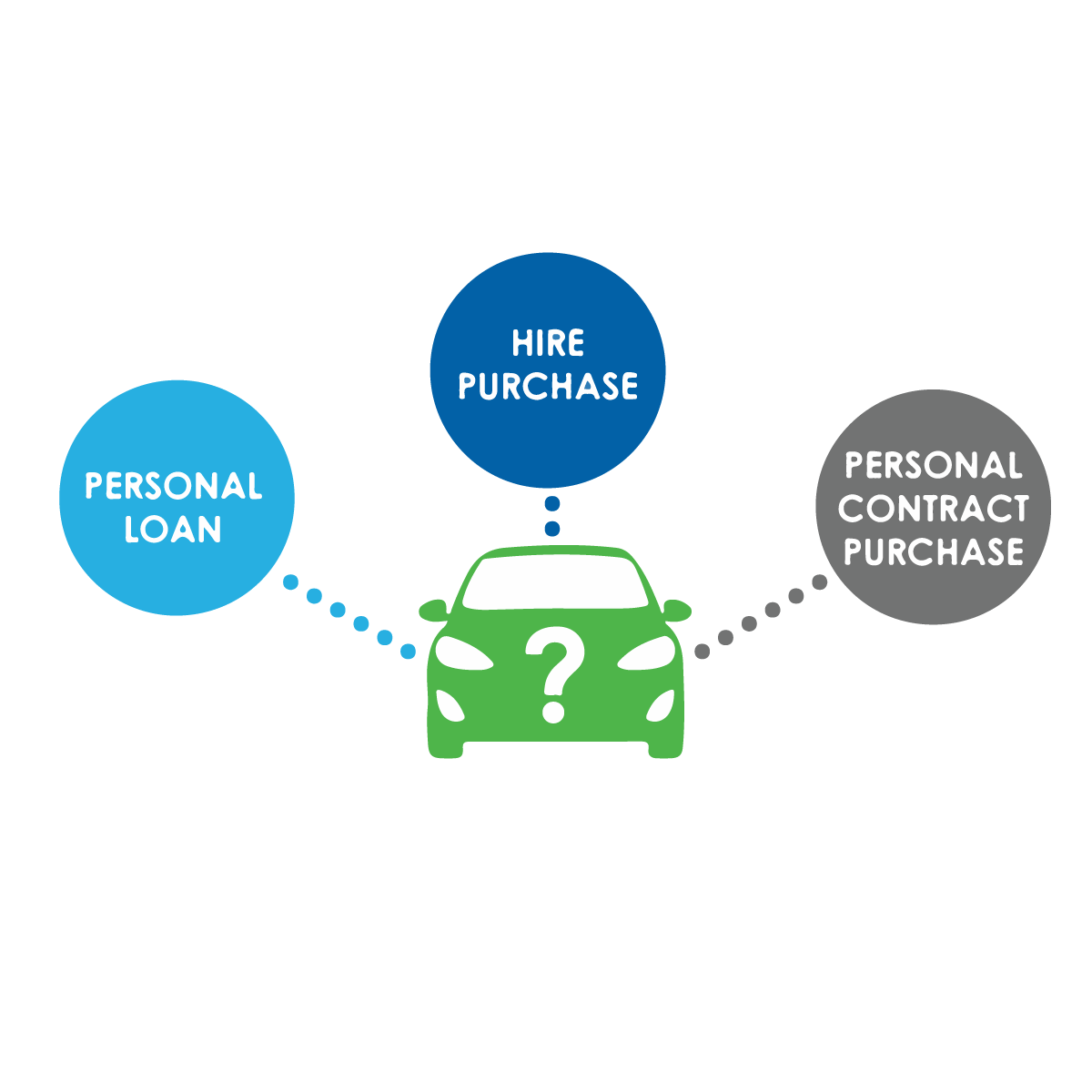 Car Finance Options Comparison | Go Car Credit