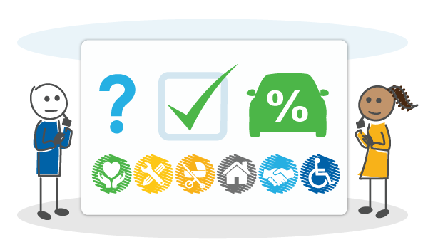 Car Finance On Benefits | Disability | Unemployed